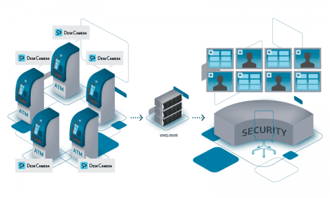 DeskCamera - video surveillance for bank computers and ATMs | Banking